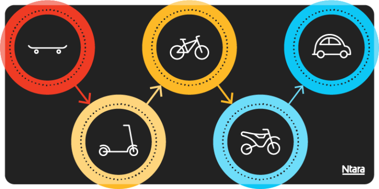 Demystifying the MVP website approach | Ntara Demystifying the MVP website approach | Ntara