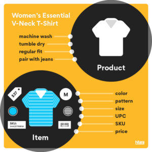 Understanding Product Data Models | Ntara Blog