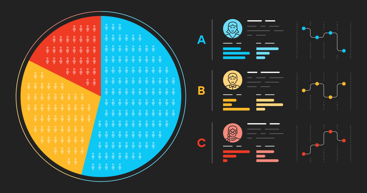How to use customer segmentation in marketing | Ntara
