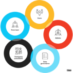 PIM Implementation: Proven Tips for Success | Ntara