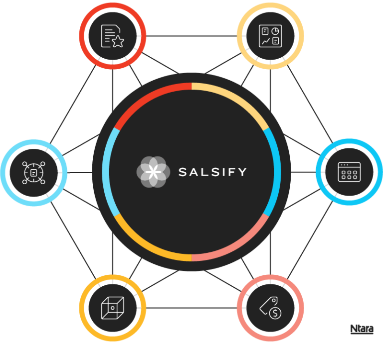 Salsify PIM Software Implementation | Ntara