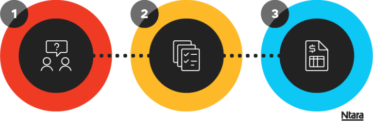 How to choose a DAM system | Ntara