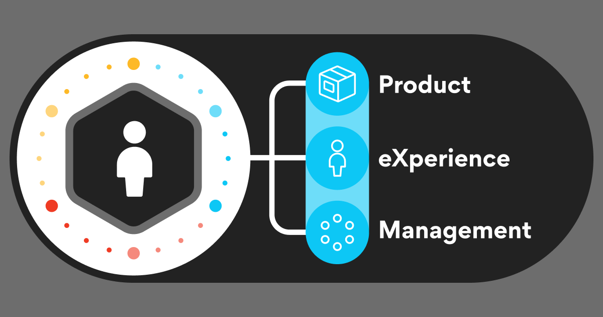 What is PXM? | Ntara